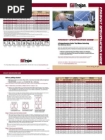 Optima NSN List MARCH2019 | PDF | Battery Charger | Rechargeable Battery