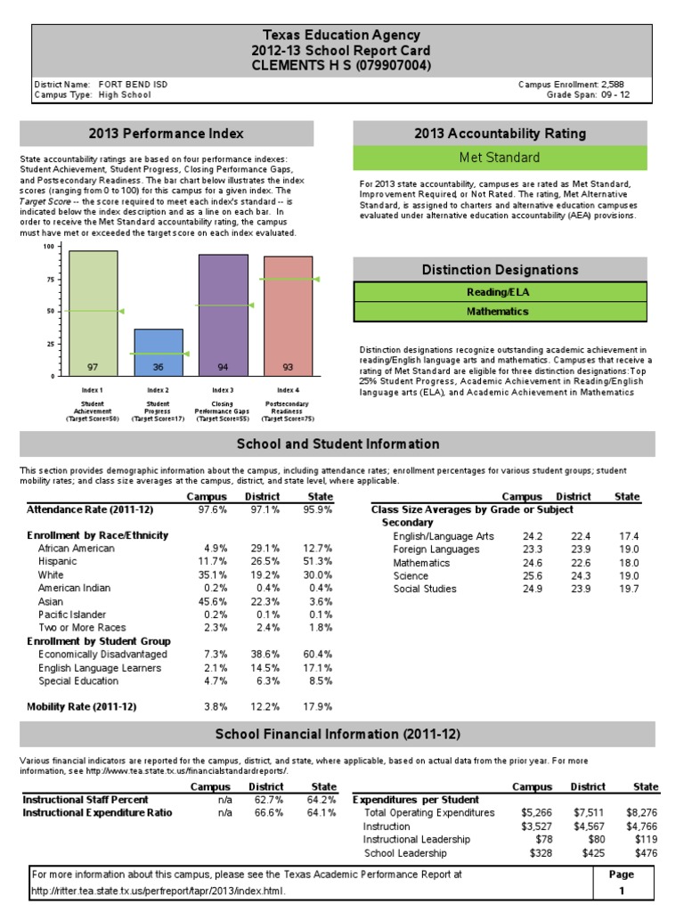 CHS School Report Card 2012-13 | PDF | Race And Ethnicity In The United ...