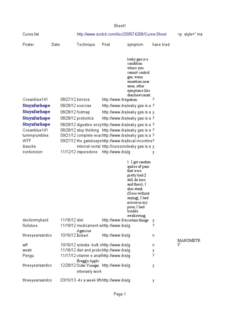 Cures Sheet | PDF | Wellness | Medical