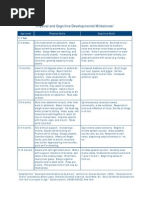 Bright Futures Developmental Milestones | PDF | Infants | Breastfeeding