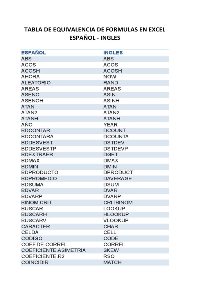 Tabla Formulas Excel Espanol Ingles | PDF | Enseñanza de matemática