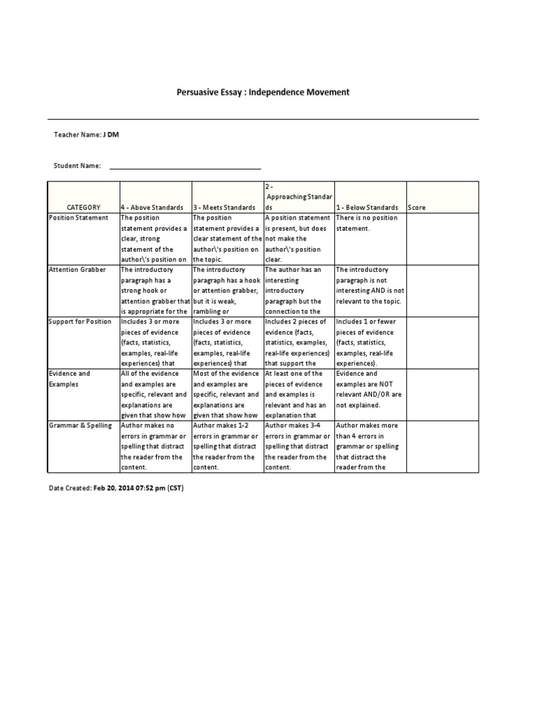 Persuasive Essay Rubric Guide | PDF