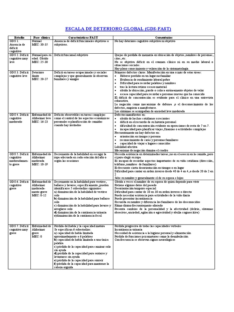 Escala de Deterioro Global - GDS-FAST | Enfermedad de Alzheimer | Ansiedad