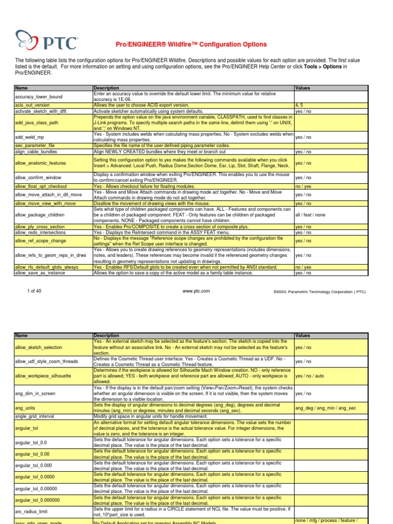 Config Options Complete PTC | PDF | Finite Element Method | Command Line Interface