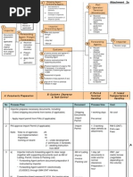 Flow Chart Import Process | PDF