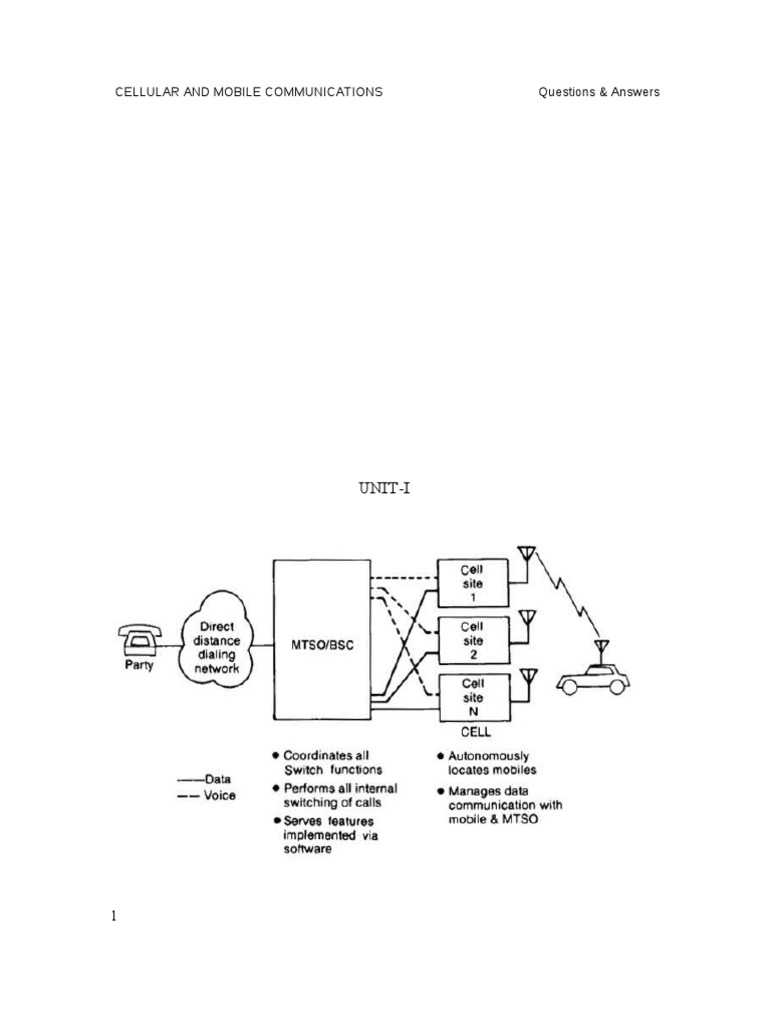 Cellular and Mobile Communications Questions & Answers: Unit-I | PDF | Cellular Network | Data ...