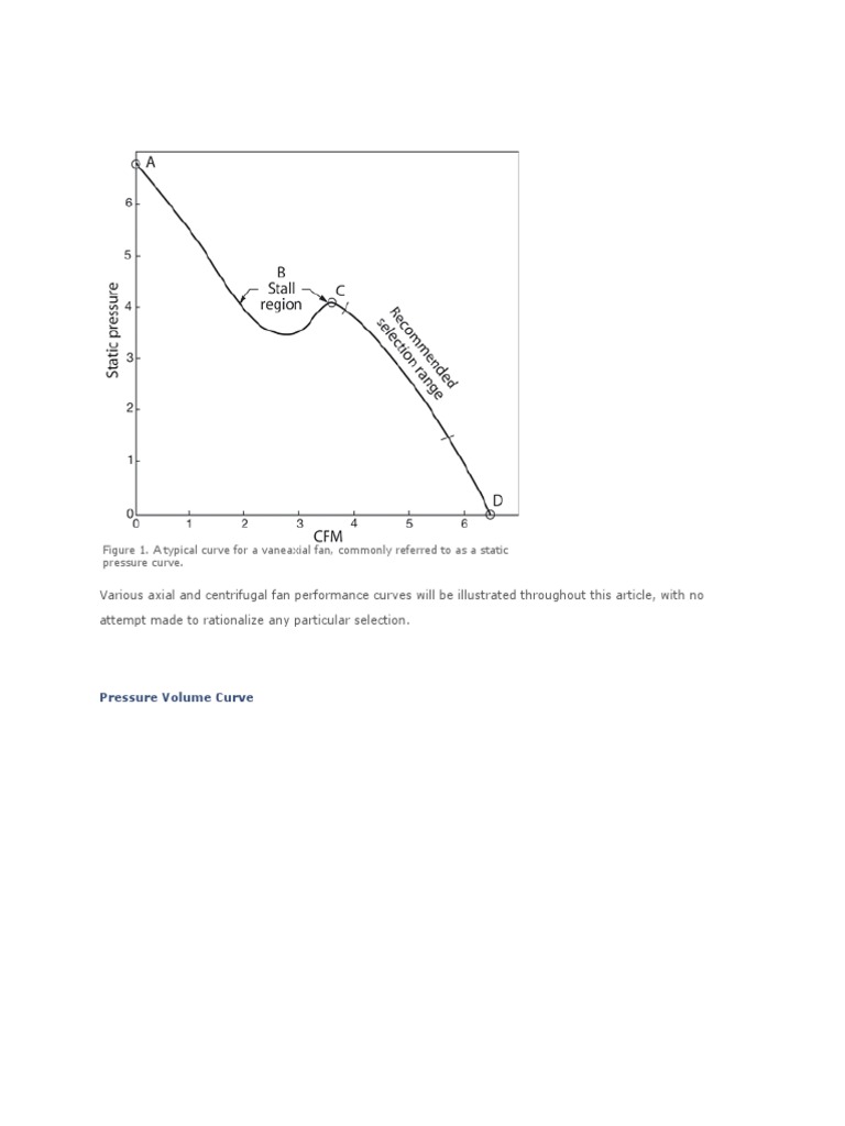 All About Fan Performance Curve | Mechanical Fan | Fluid Dynamics