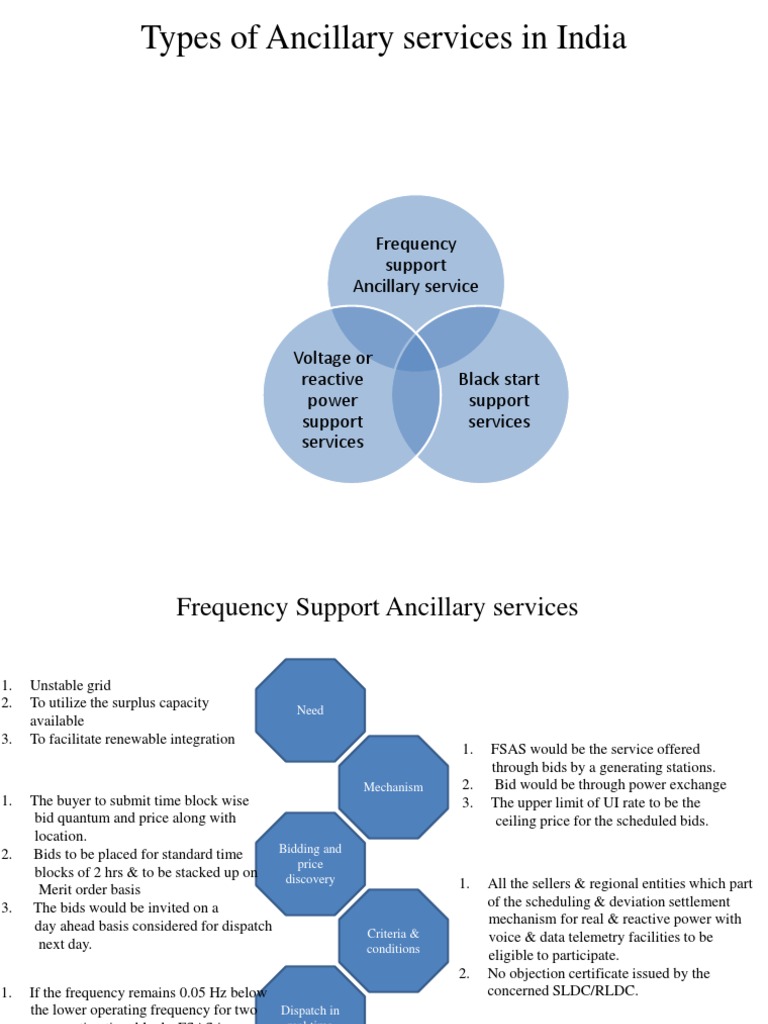 Types of Ancillary Services in India: Frequency Support Ancillary ...