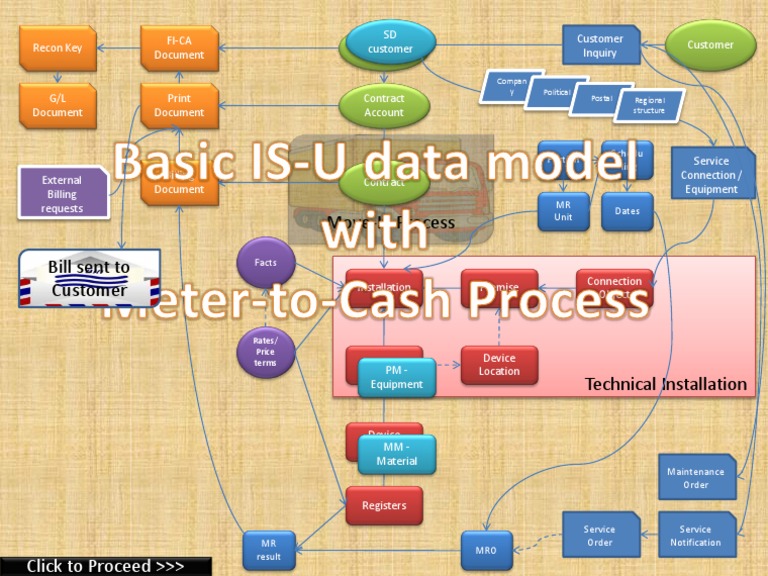 IS-U Data Model | PDF
