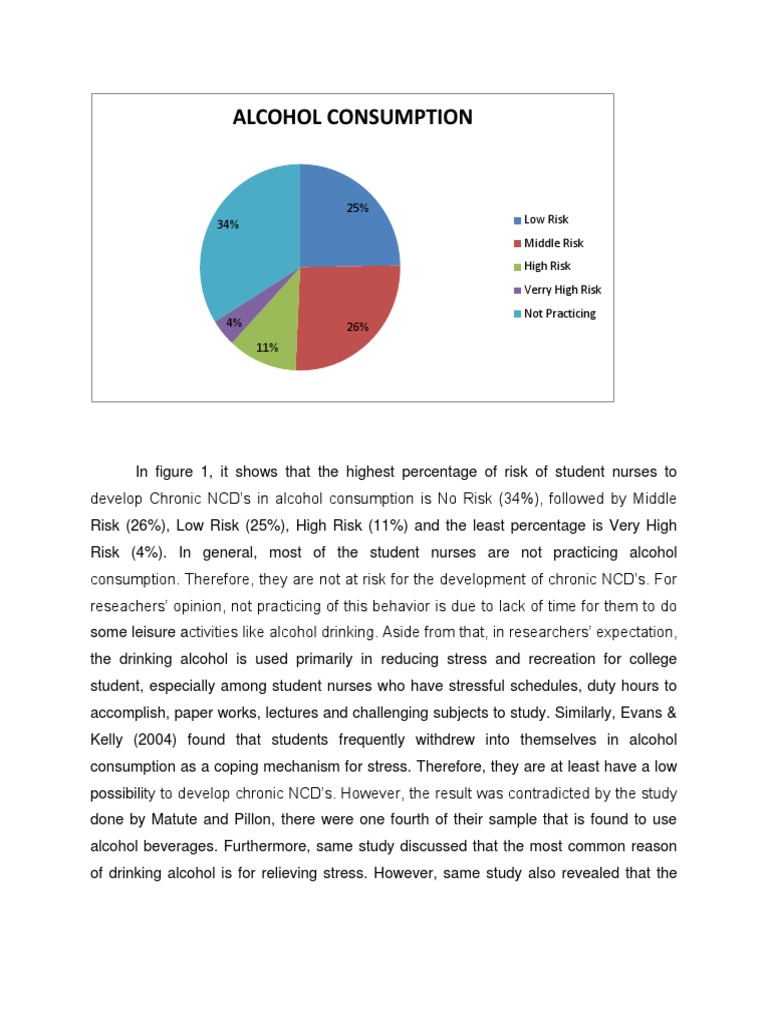 Alcohol Consumption: 25% 34% Low Risk Middle Risk High Risk Verry High ...