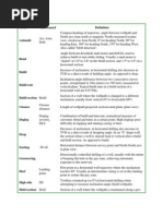 MD, TVD, and TVDSS Explained | PDF
