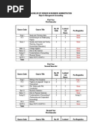 BSBA Financial Management Curriculum | PDF | Economies | Business