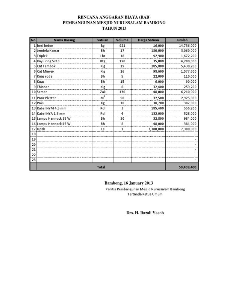 Mosque Construction Budget Plan | PDF