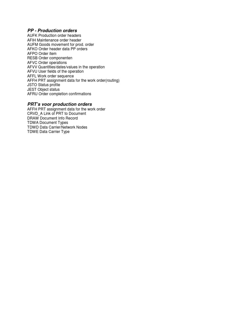 PP - Production Order Tables | PDF