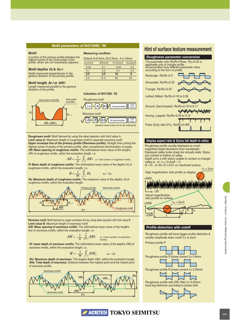Motif Parameters of ISO 12085: '96 | PDF | Surface Roughness | Applied ...