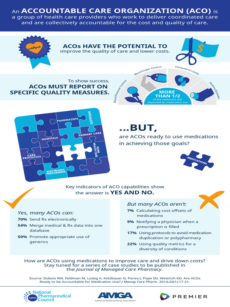 ACOs and Medication Use Accountability | PDF | Social Programs | Public ...
