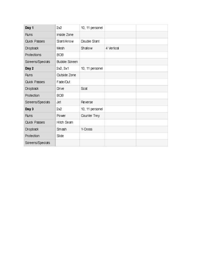 Offensive Playsheet:Install | PDF | National Football League Teams ...