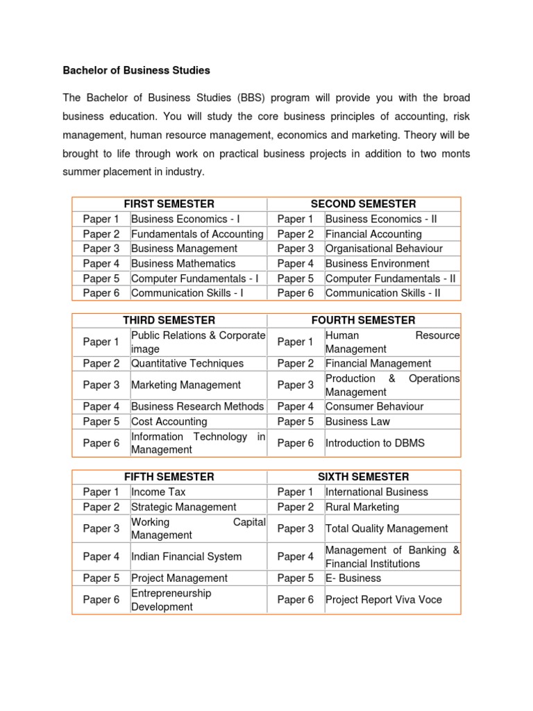 BBS 1st Year Course Syllabus Overview | PDF | Strategic Management ...