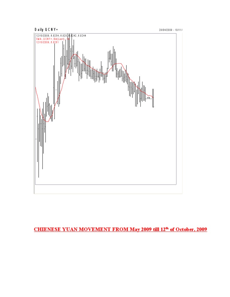 Chinese Yuan Graph | PDF | Teaching Methods & Materials