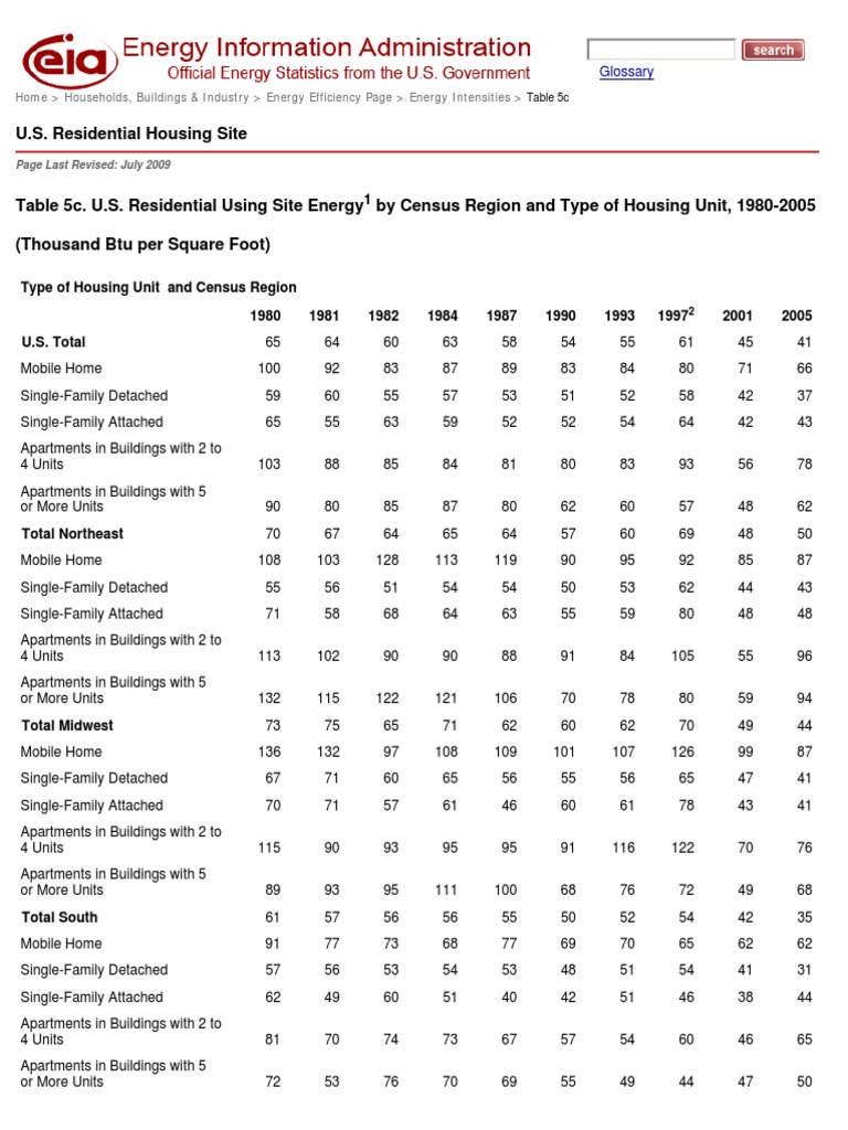 Recs 5c Table | PDF | Single Family Detached Home | Apartment