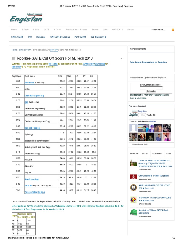 IIT Roorkee GATE Cut Off Score For M | PDF | Tests | Vocational Education