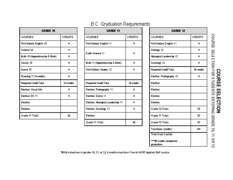 Grad Requirements | PDF