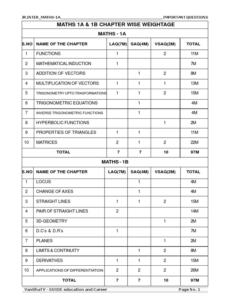 Maths 1A - Chapter Wise Important Questions | PDF | Sine | Line (Geometry)