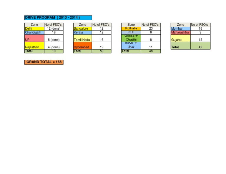 Drive Program Summary 2013-2014 | PDF