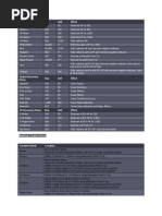 Deepwoken Alchemy Chart | PDF