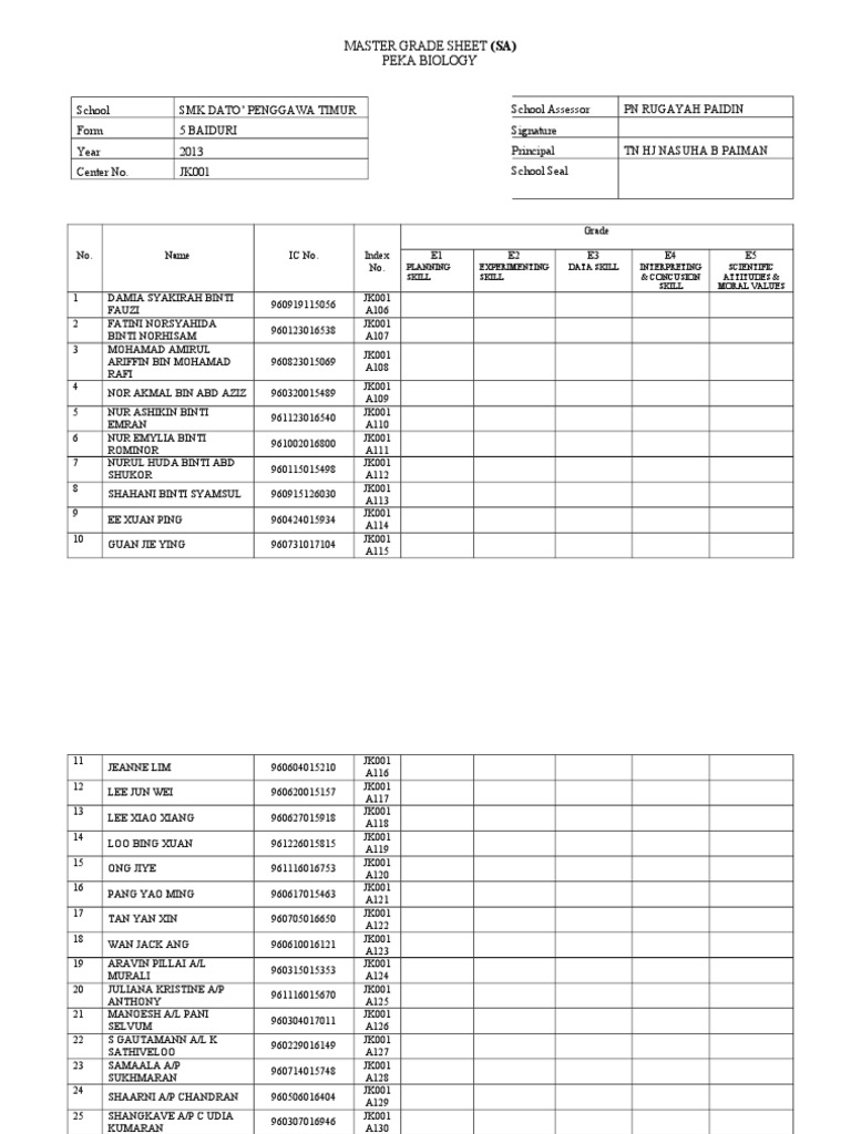 Master Grade Sheet (Sa) Peka Biology | PDF