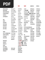 Airtel Digital TV Channel List | PDF | Broadcasting | Television