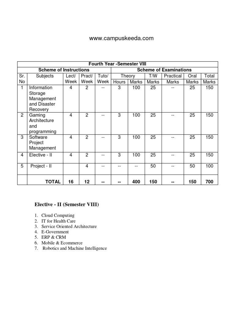BE Semester 8 Information Technology Revised Syllabus Mumbai University ...