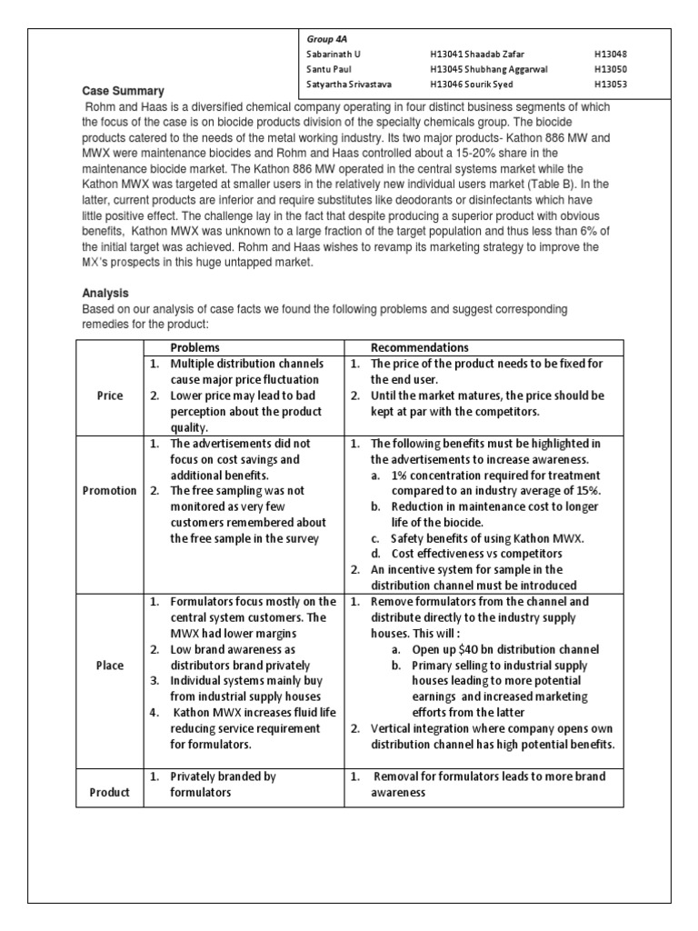 Revamping Kathon 886 MWX Strategy | PDF | Brand | Marketing
