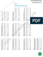 Tabla Adunarii Si A Scaderii | PDF