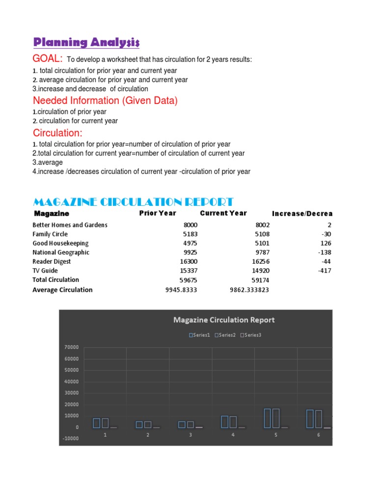 Magazine Circulation and Stock Analysis | PDF