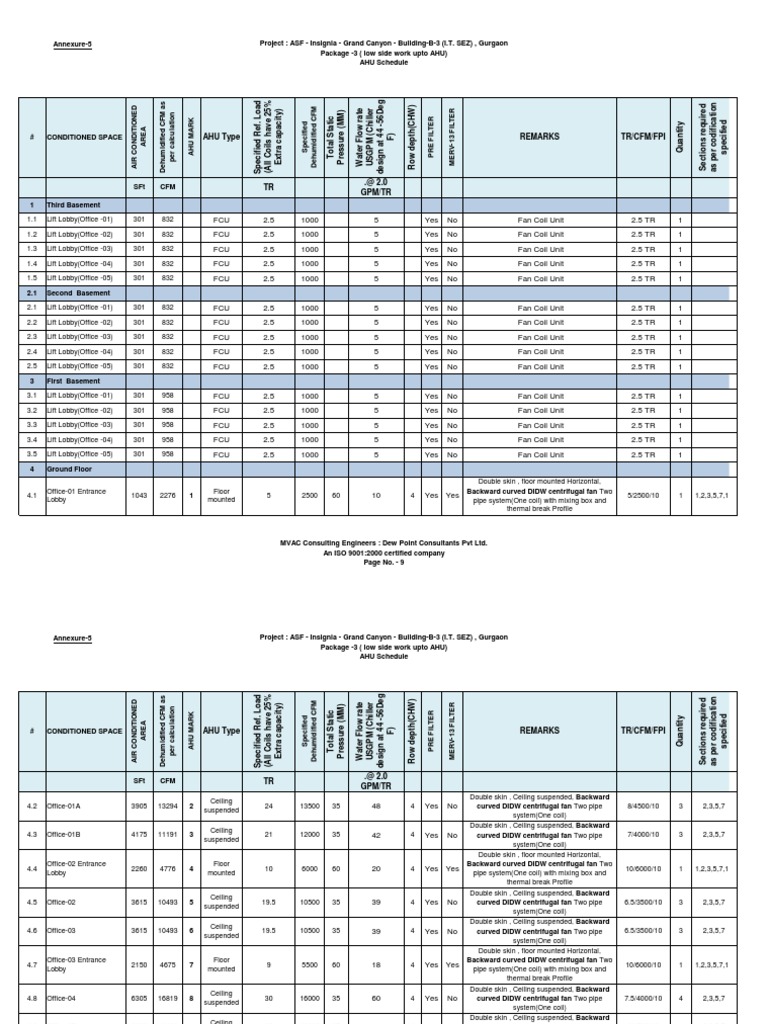 03-AHU Schedule 16-02-11 | PDF | Ceiling | Pipe (Fluid Conveyance)