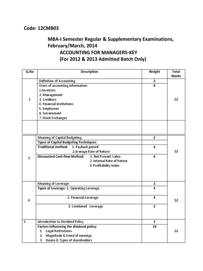 Financial Accounting Question Paper With Answers | PDF | Inventory ...