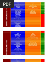 RASIC Chart Sample | PDF