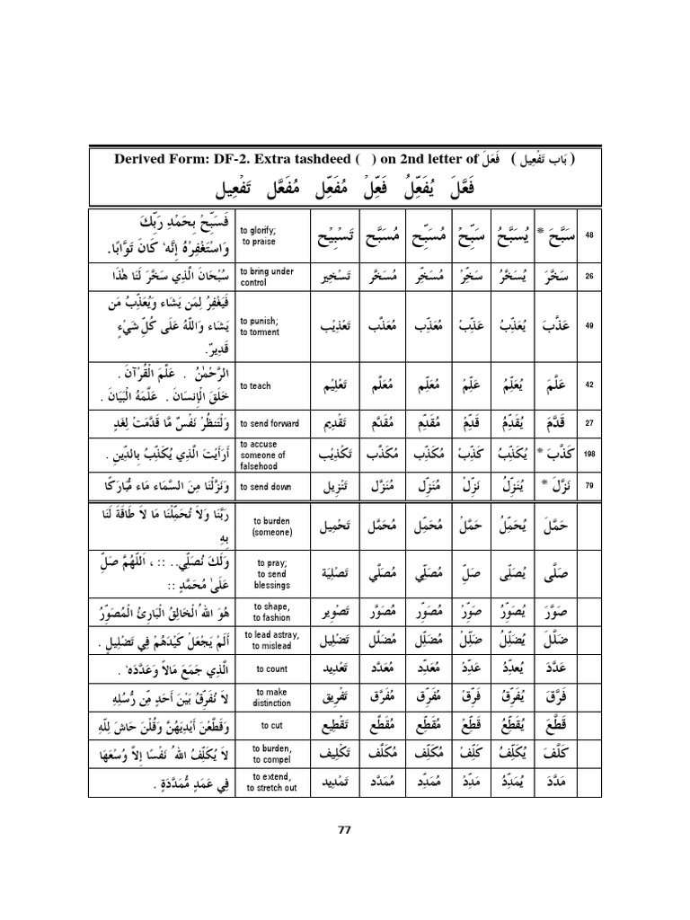 Derived Form: DF-2. Extra Tashdeed On 2nd Letter of | Download Free PDF ...