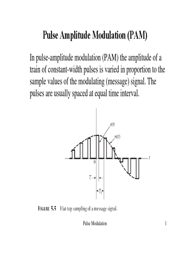 10 - Pulse Amplitude Modulation (PAM) | Sampling (Signal Processing ...