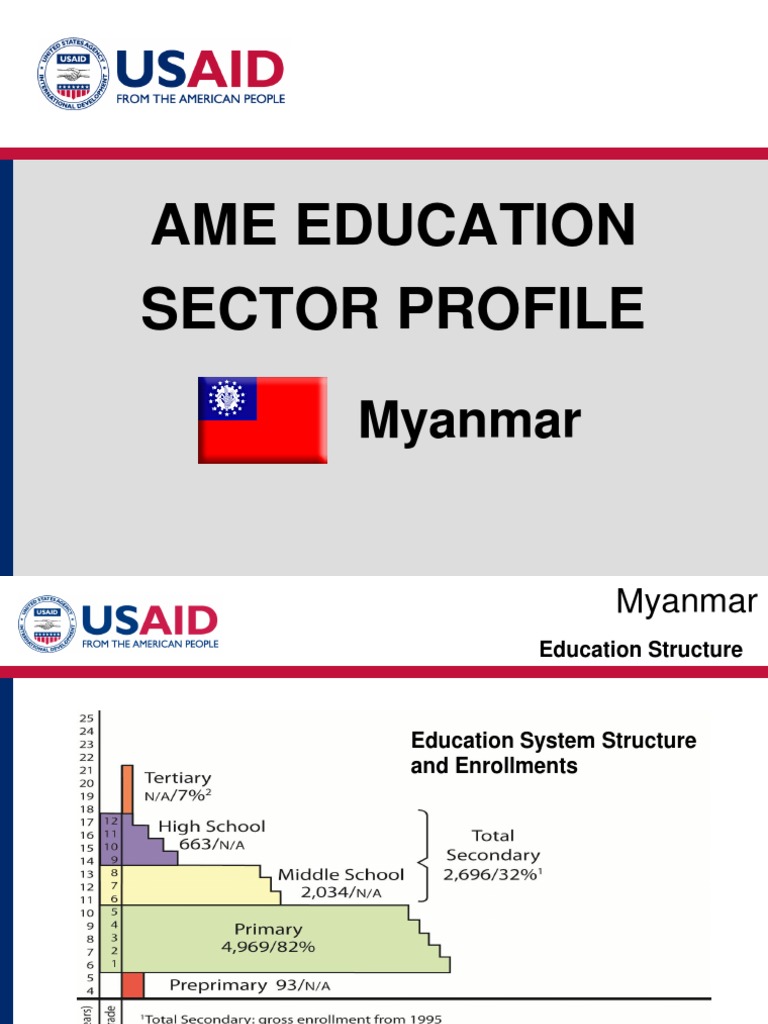 Myanmar Education System Overview | PDF | Myanmar | Primary Education