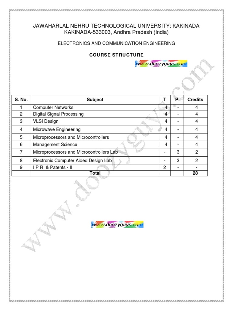 Jntuk r10 3-2 Ece Syllabus | PDF | Logic Gate | Cmos Jntuk r10 3-2 Ece Syllabus | PDF | Logic Gate | Cmos