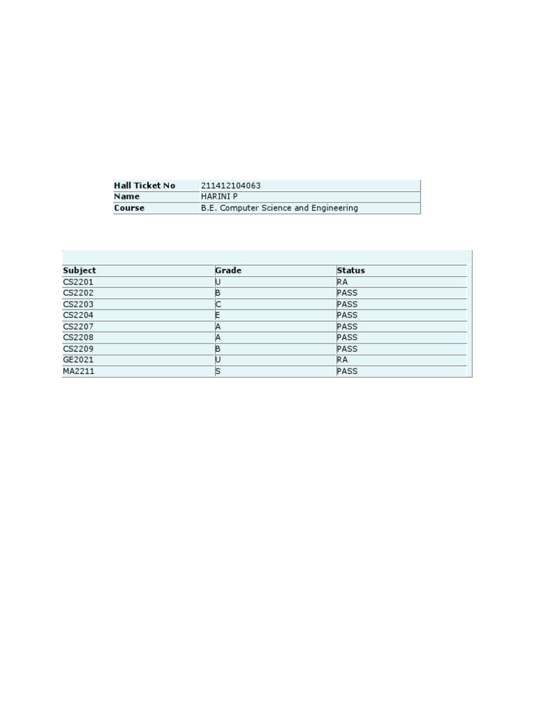 Hall Ticket No Name Course: 211412104063 Harini P B.E. Computer Science ...