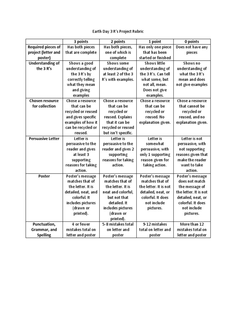 Earth Day Project Rubric | PDF | Language Arts & Discipline