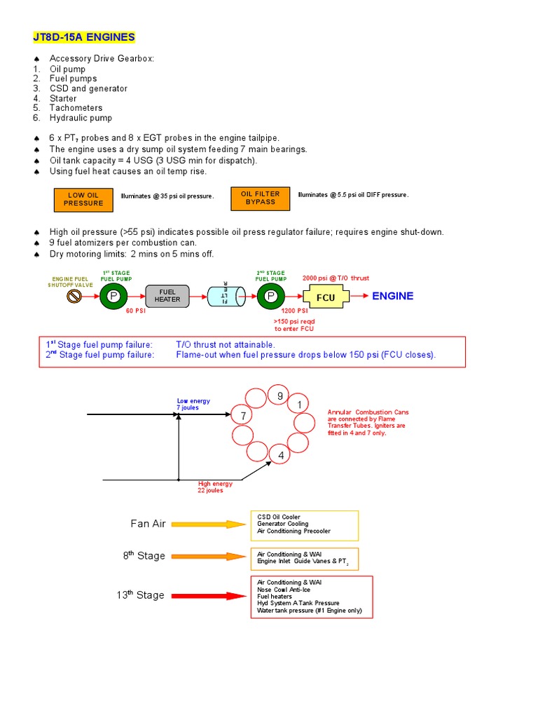 B737 200a - JT8D 15a | PDF