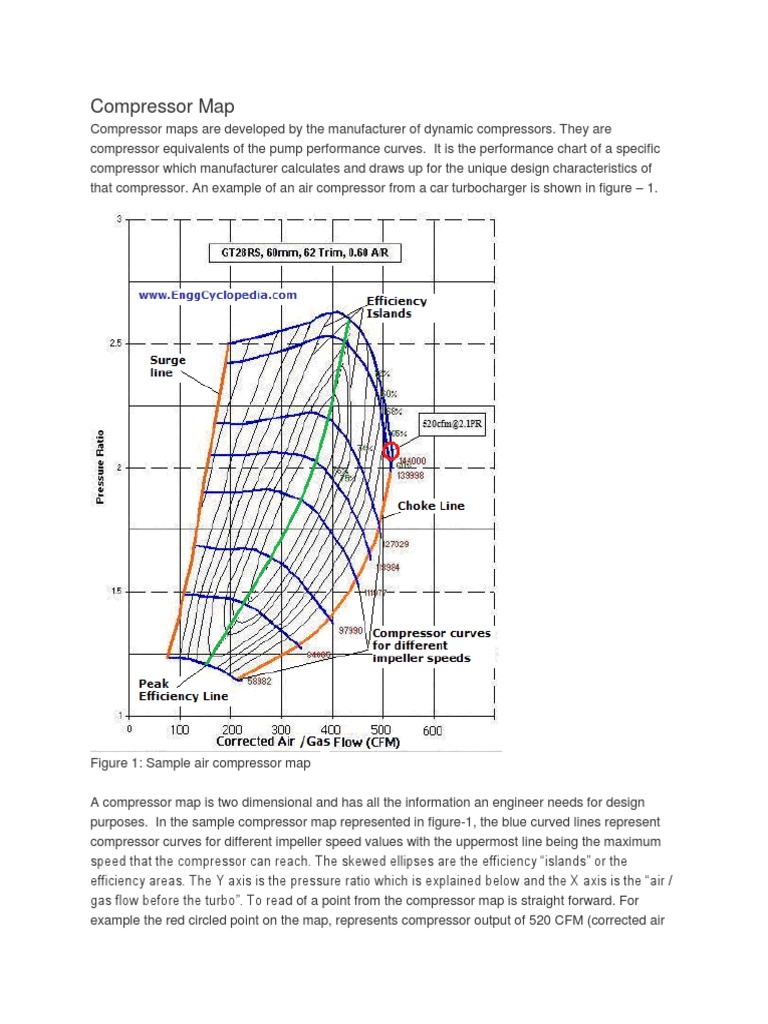 Compressor Map | PDF | Gas Compressor | Turbocharger
