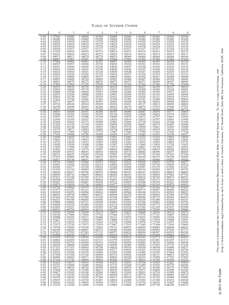 Inverse Cosine Values Table | PDF | Creative Commons | Patent