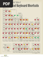 Periodic Table of Excel Keyboard Shortcuts | PDF | Keyboard Shortcut ...