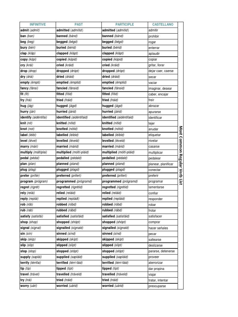 Regular and Irregular Verb List | PDF | Semantics | Morphology