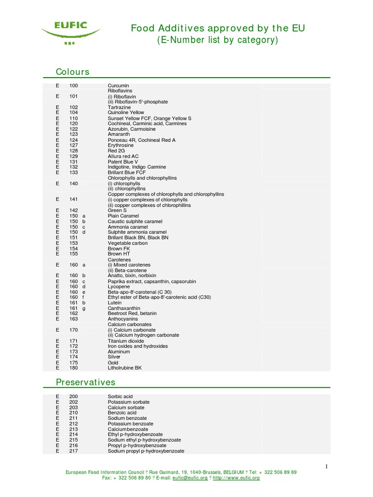 EU Approved Additives. With E Nos. | PDF | Sodium Hydroxide | Magnesium